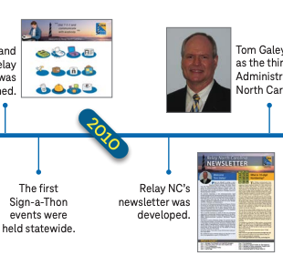 TTY – Relay North Carolina